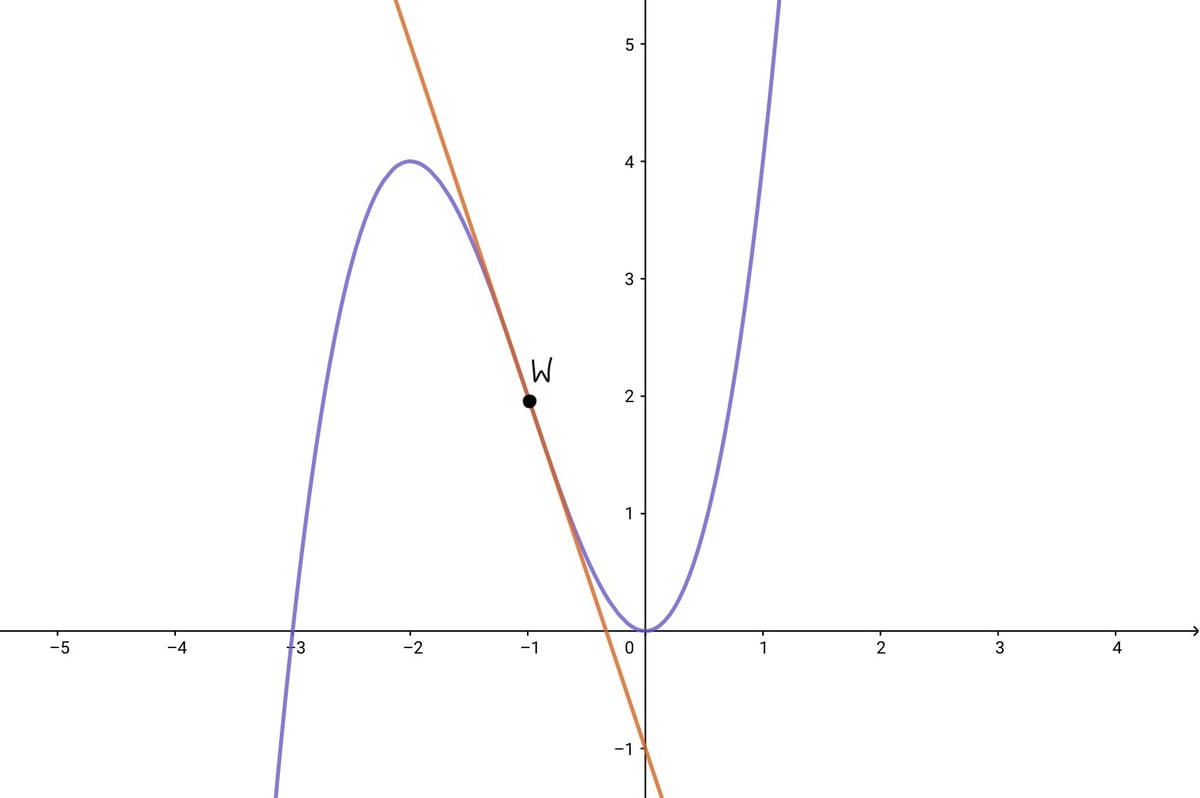 Online-LernCenter |SCHÜLERHILFE