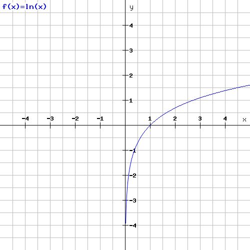 Online-LernCenter |SCHÜLERHILFE