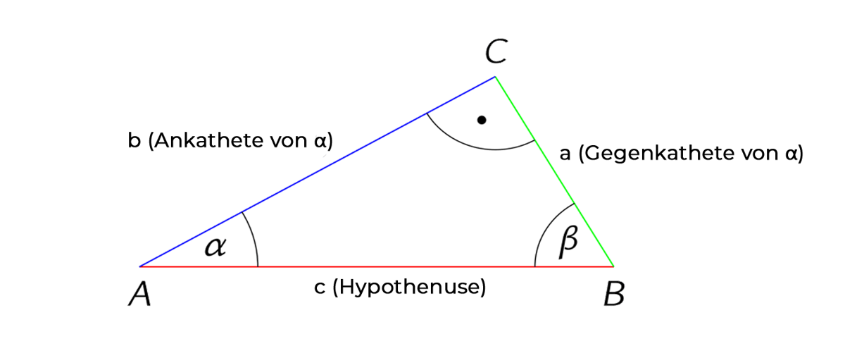 Hypotenuse berechnen: mit Beispielen einfach erklärt