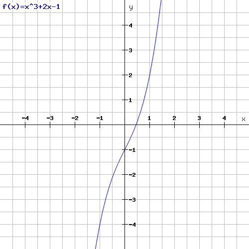 Funktionen » Grundlagen einfach erklärt| Schülerhilfe