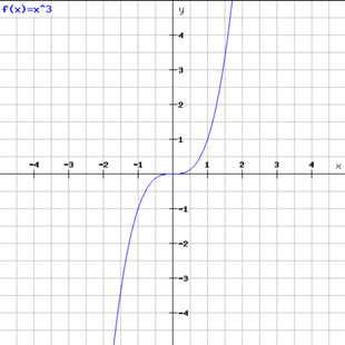 Grenzwerte bestimmen » einfach erklärt mit Beispielen | Schülerhilfe