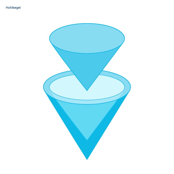 Volumen eines Kegels berechnen – super leicht erklärt