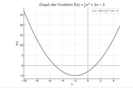Online-LernCenter |SCHÜLERHILFE