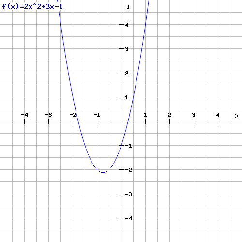 Funktionen » Grundlagen einfach erklärt| Schülerhilfe