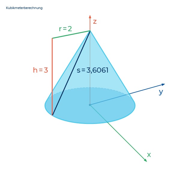 Volumen eines Kegels berechnen – super leicht erklärt