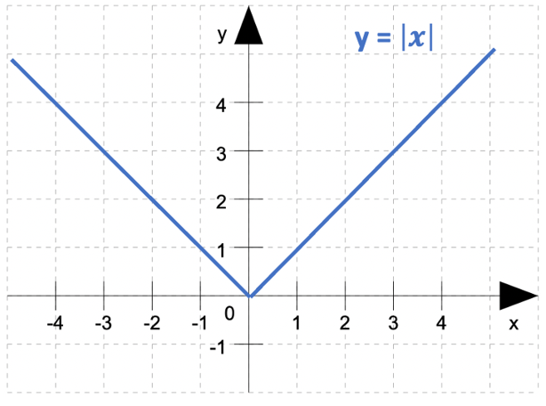 Funktionen » Grundlagen einfach erklärt| Schülerhilfe