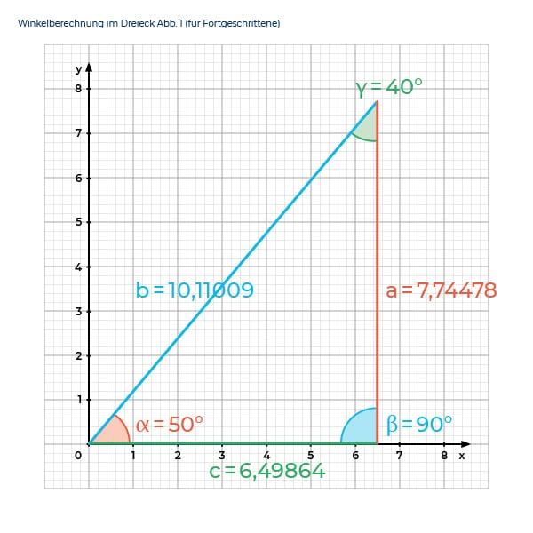 Online-LernCenter |SCHÜLERHILFE