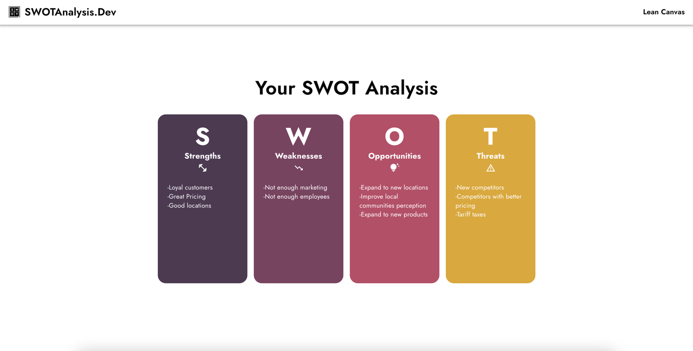 Recent Update and Overview of SWOT Analysis Generator - for 2025