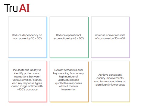 Recent Update and Overview of TruAI - for 2025