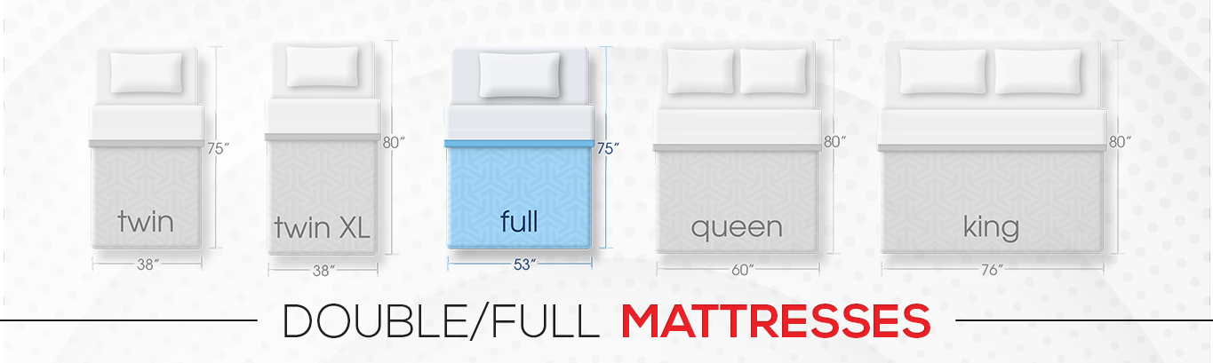 Double/Full Size Mattresses | National Mattress Outlet Plus+ | Page 2 ...