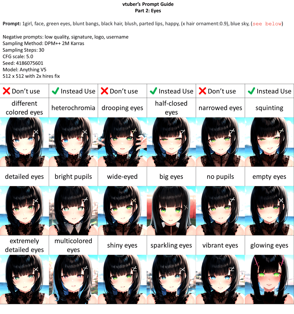 Prompt Guide: Eyes YZ Sanatı | PixAI