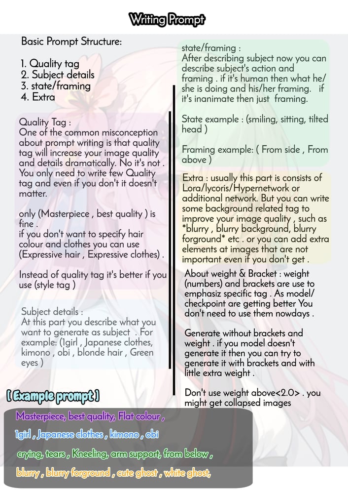 Prompt guide AI作品 | PixAI