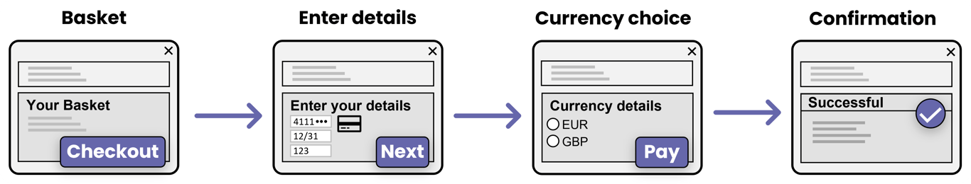 What is DCC? – Trust Payments