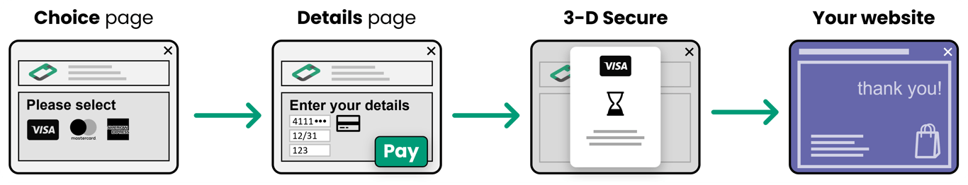 Redirecting the customer's browser following payment – Trust Payments