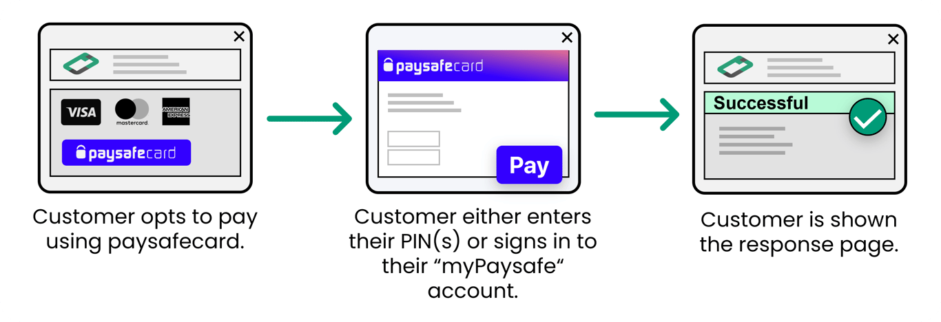 paysafecard for Payment Pages – Trust Payments
