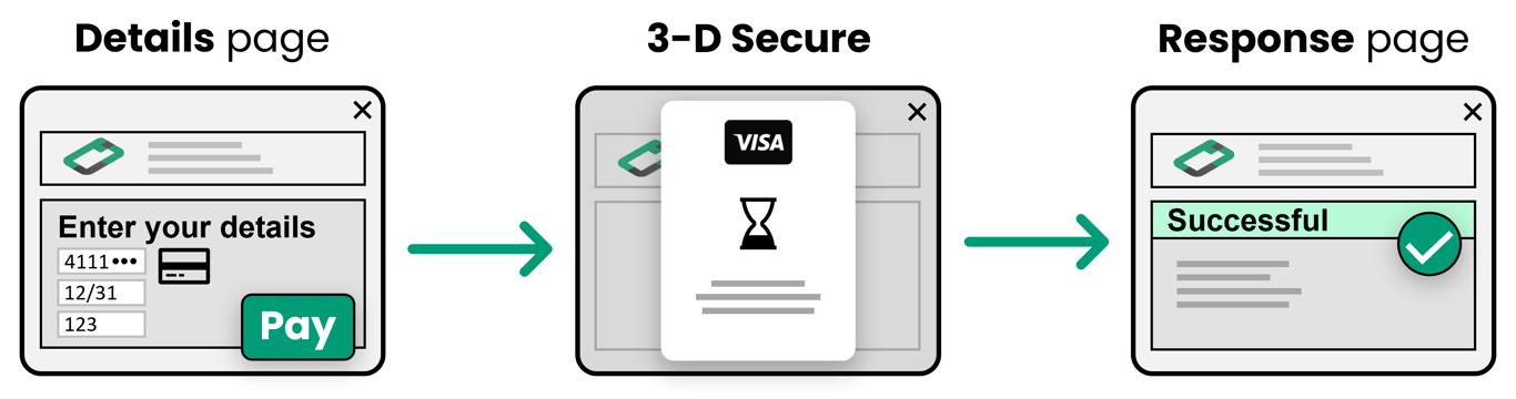Payment Pages transaction journeys – Trust Payments