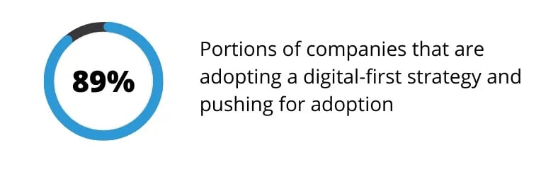 The Top 4 Digital Adoption Challenges You Will Face - Userlane