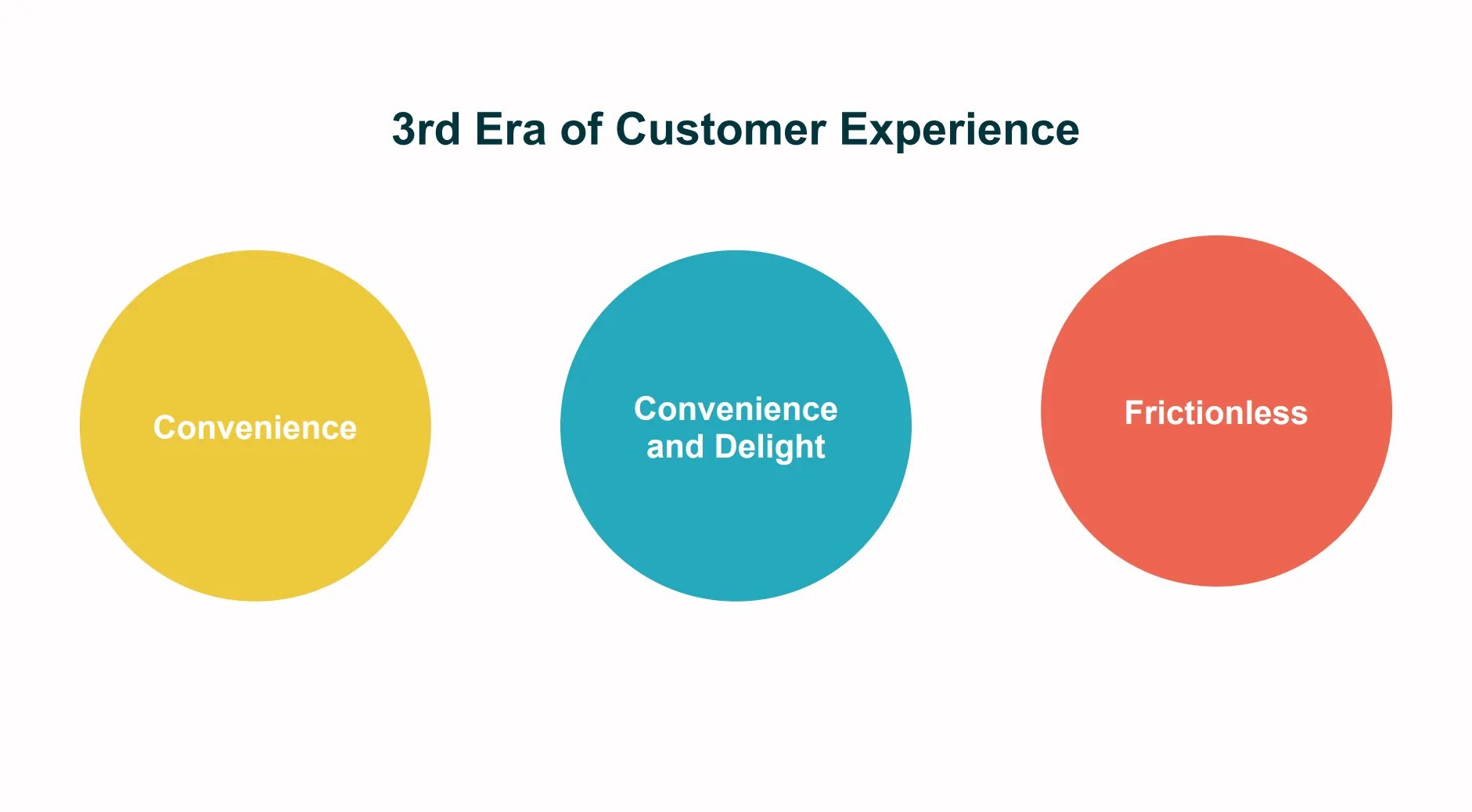 Zendesk’s Customer Experience Council Takeaways - Userlane