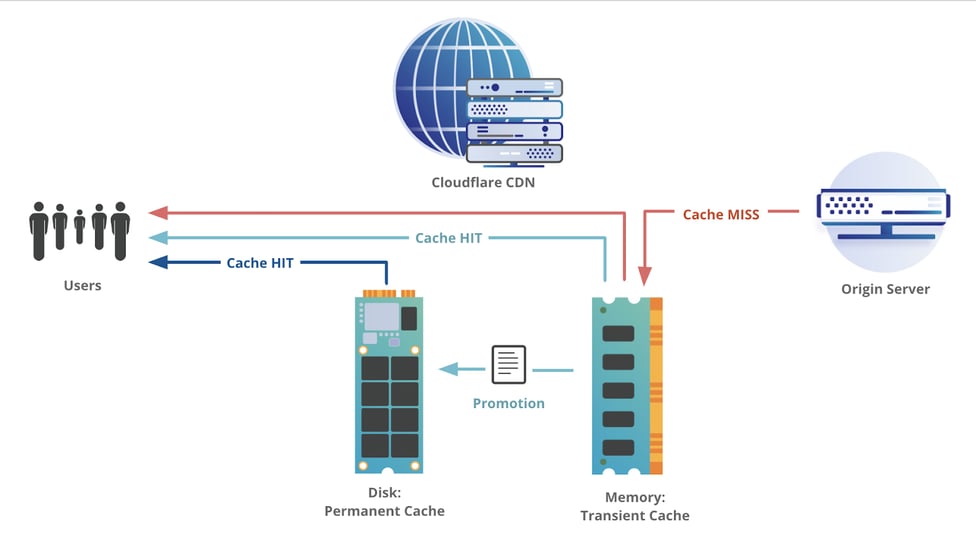 Untold Truths of Cloudflare CDN – Acnam
