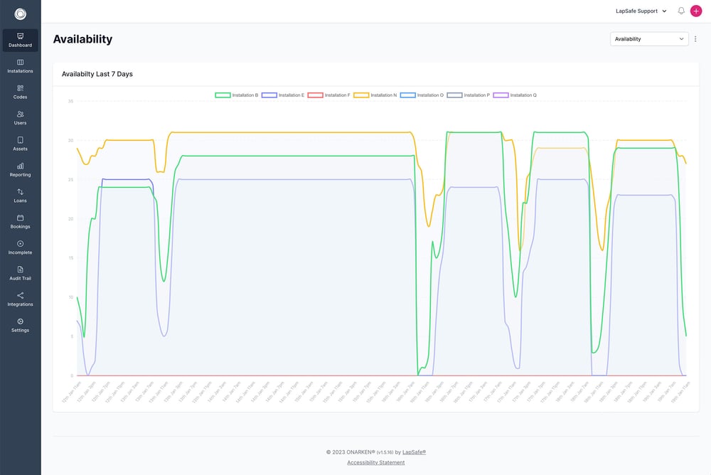 Automated Smart Locker Asset Loaning