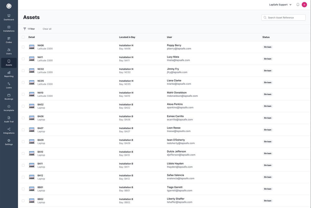 Automated Smart Locker Asset Loaning