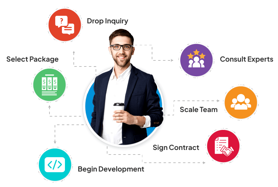 Salesforce CRM Development Services | Stellen Infotech