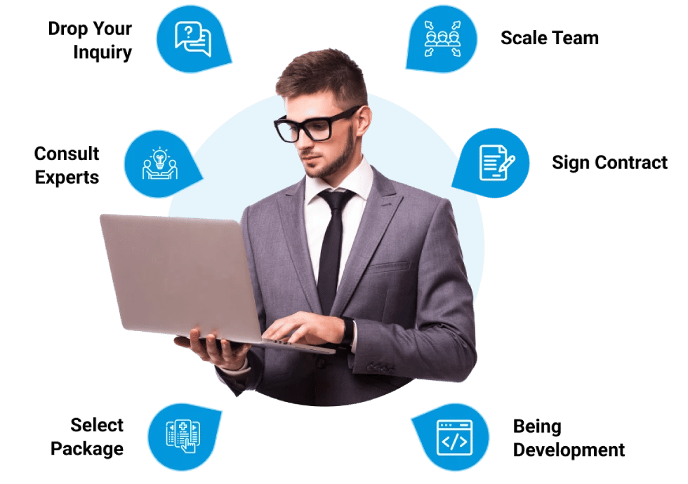 Hire ASP.Net MVC Developers & Programmers | Stellen Infotech