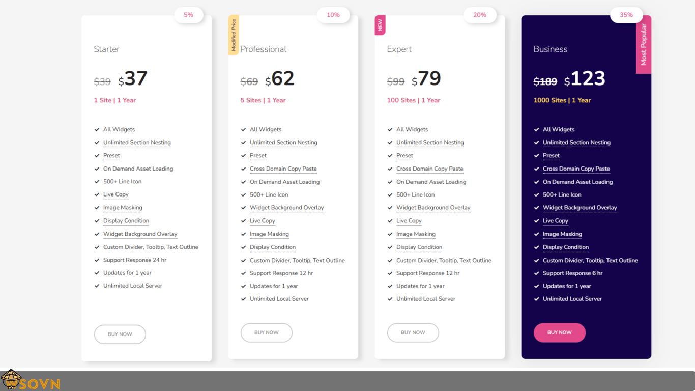 Mua chung tài khoản HappyAddons Lifetime group buy 2025 - WSOVN