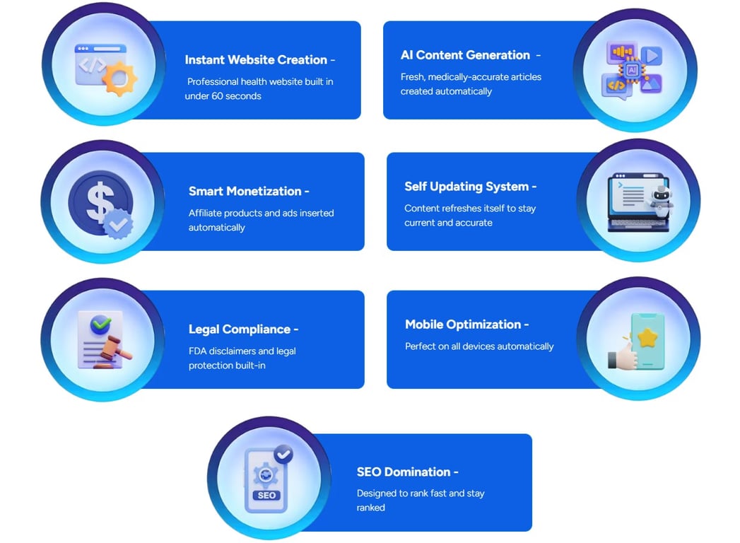 Buy Health Authority Builder + OTO1 All Bonus $29.00 - HotFileIndex