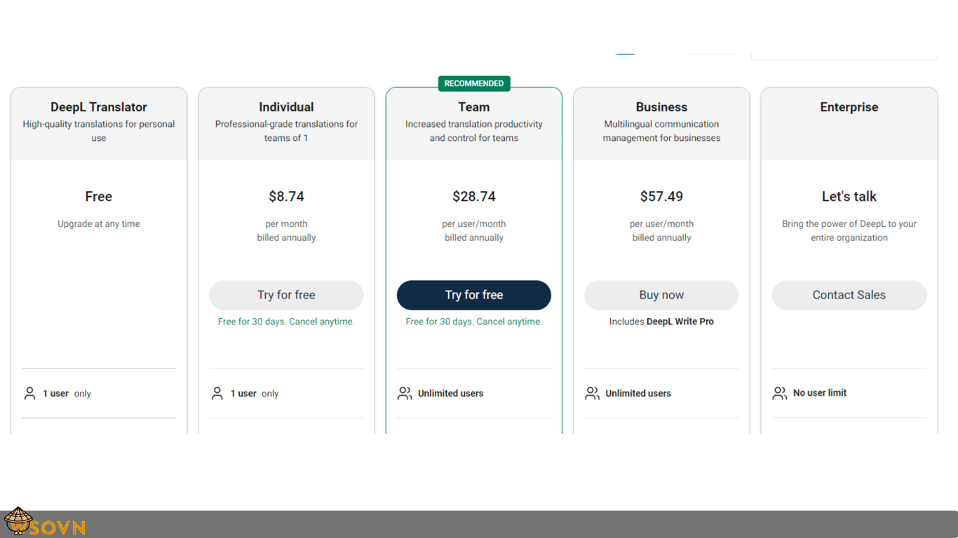Mua Chung Tài Khoản DeepL Pro 12 Tháng Giá Rẻ, Uy Tín