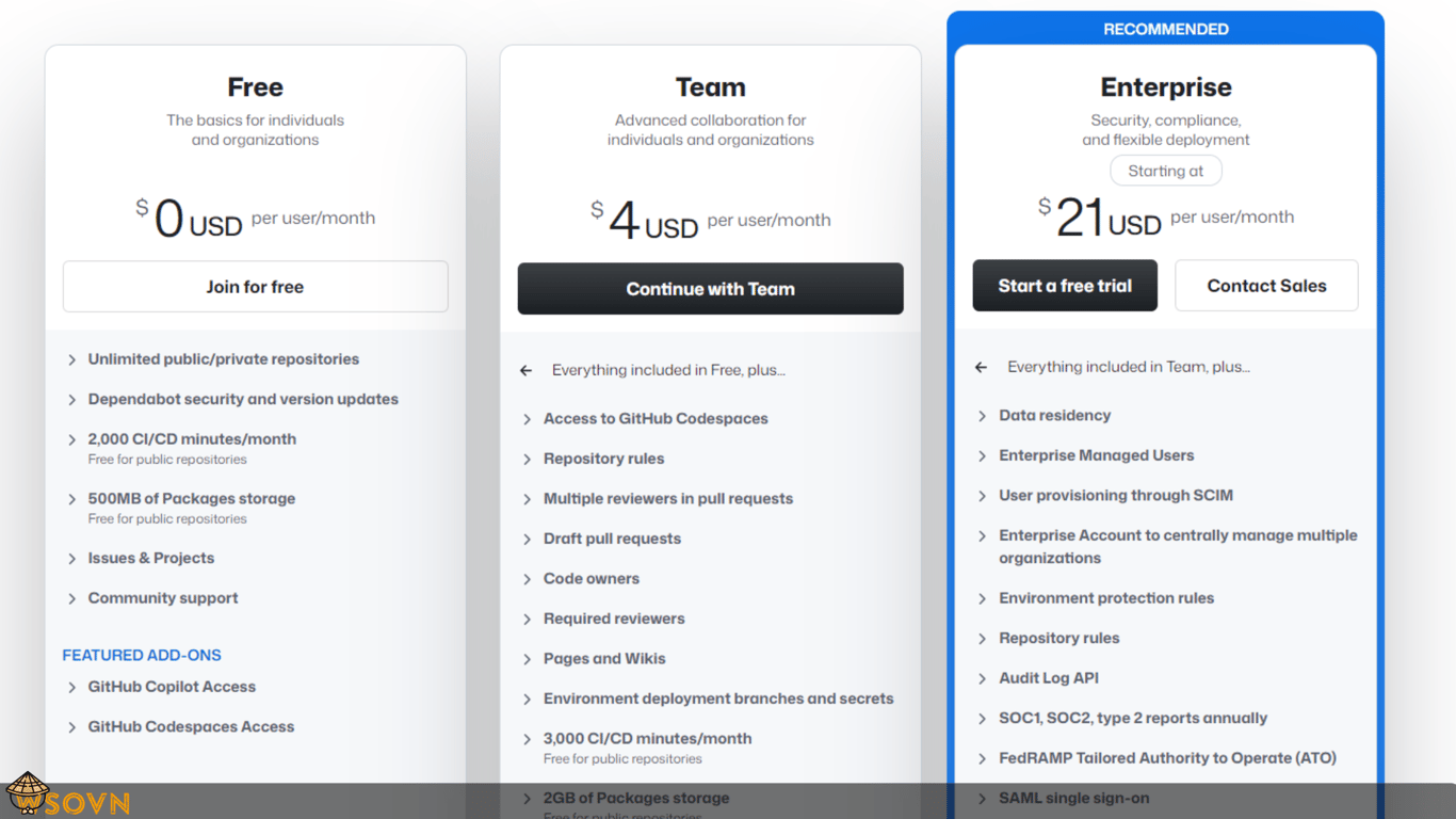 Mua chung tài khoản GitHub Copilot Pro group buy 2025 - WSOVN