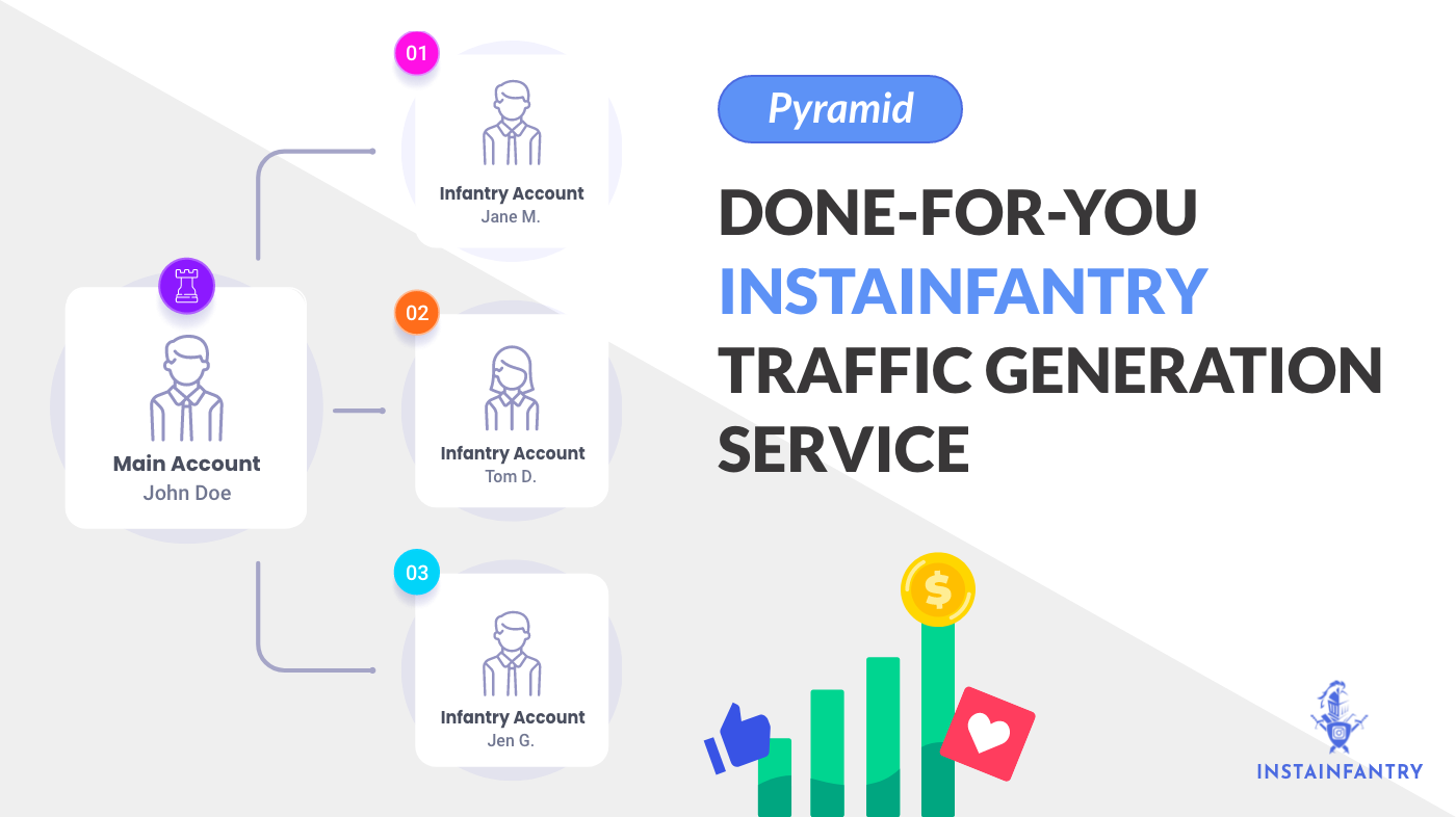 Buy Done-For-You InstaInfantry Pyramid Traffic Generation Service