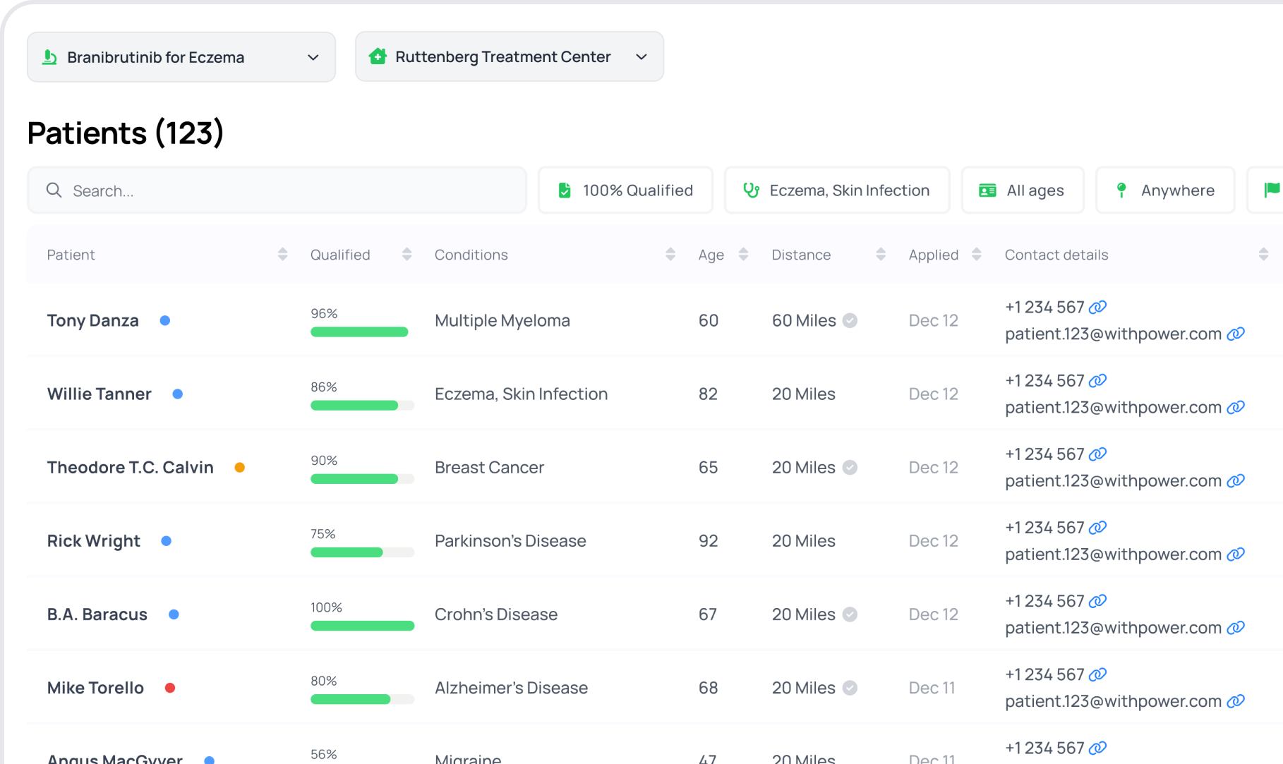 How Power helps sites find more patients. | Power