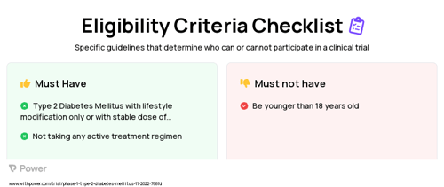 FTIH of ECC5004 in Healthy and Diabetic Participants Clinical Trial ...