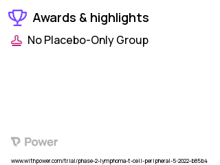 Tolinapant + Decitabine/Cedazuridine for Peripheral T-Cell Lymphoma ...