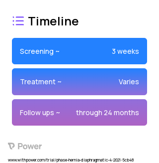 Gore ENFORM Device for Hernia Repair Clinical Trial 2024 | Power