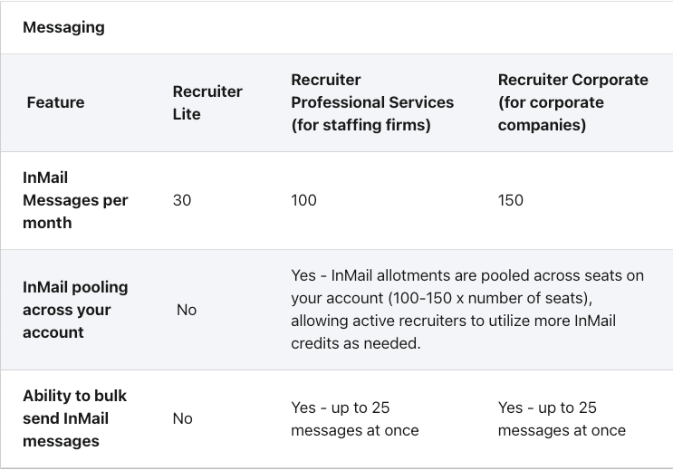 Actively Recruiting On LinkedIn: Hiring Made Easier [year]