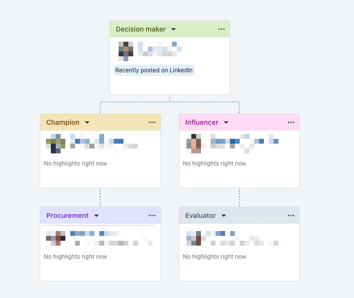 Relationship Maps in LinkedIn Sales Navigator: [year] Guide