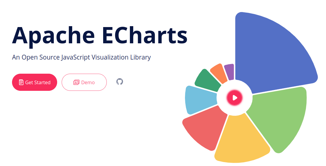 11 bibliotecas de gráficos React para gráficos y tablas llamativos