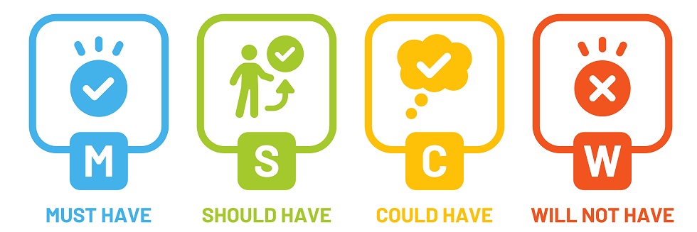 Simplifique la priorización de requisitos con el método MoSCoW