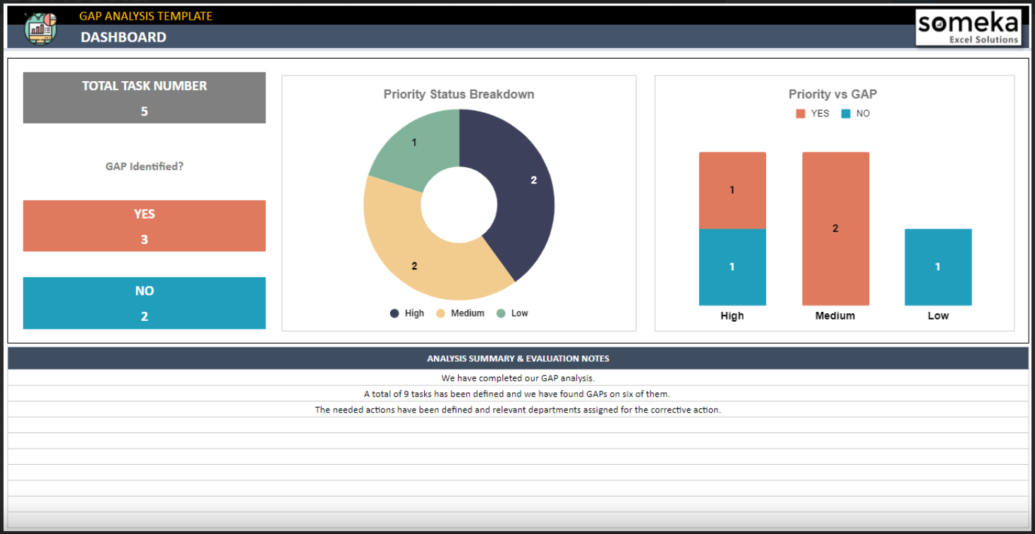 Die 12 besten Gap-Analyse-Vorlagen für Ihren Weg zum strategischen Erfolg