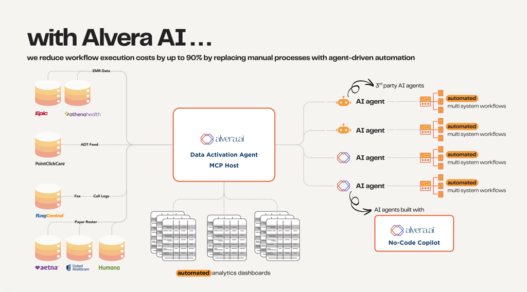 Alvera AI - Alvera AI