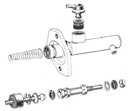 CLUTCH UNIVERSITY – CHAPTER 5 - RAM Clutches