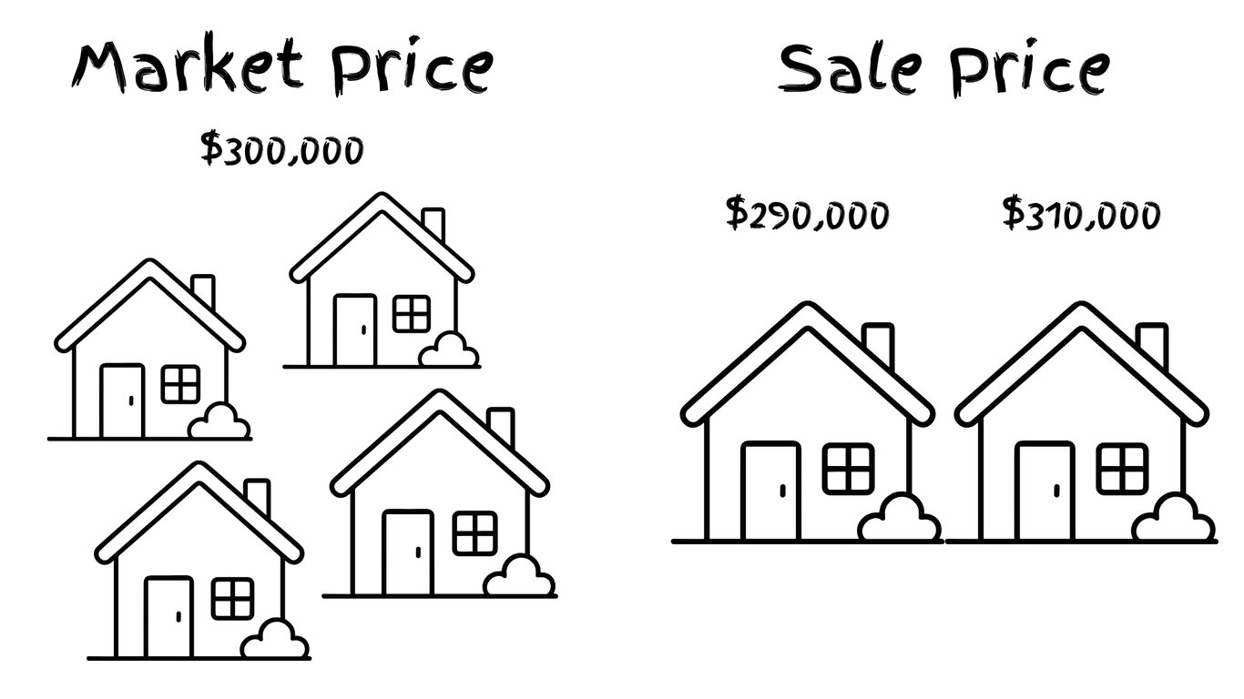 Market Price vs. Sale Price: Pokémon Cards & Collectibles