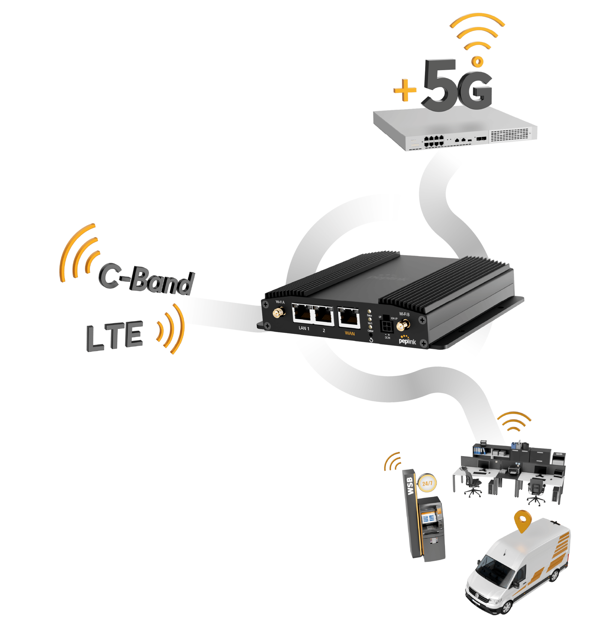 BR1 Pro 5G Router. The Classic Goes Sonic.