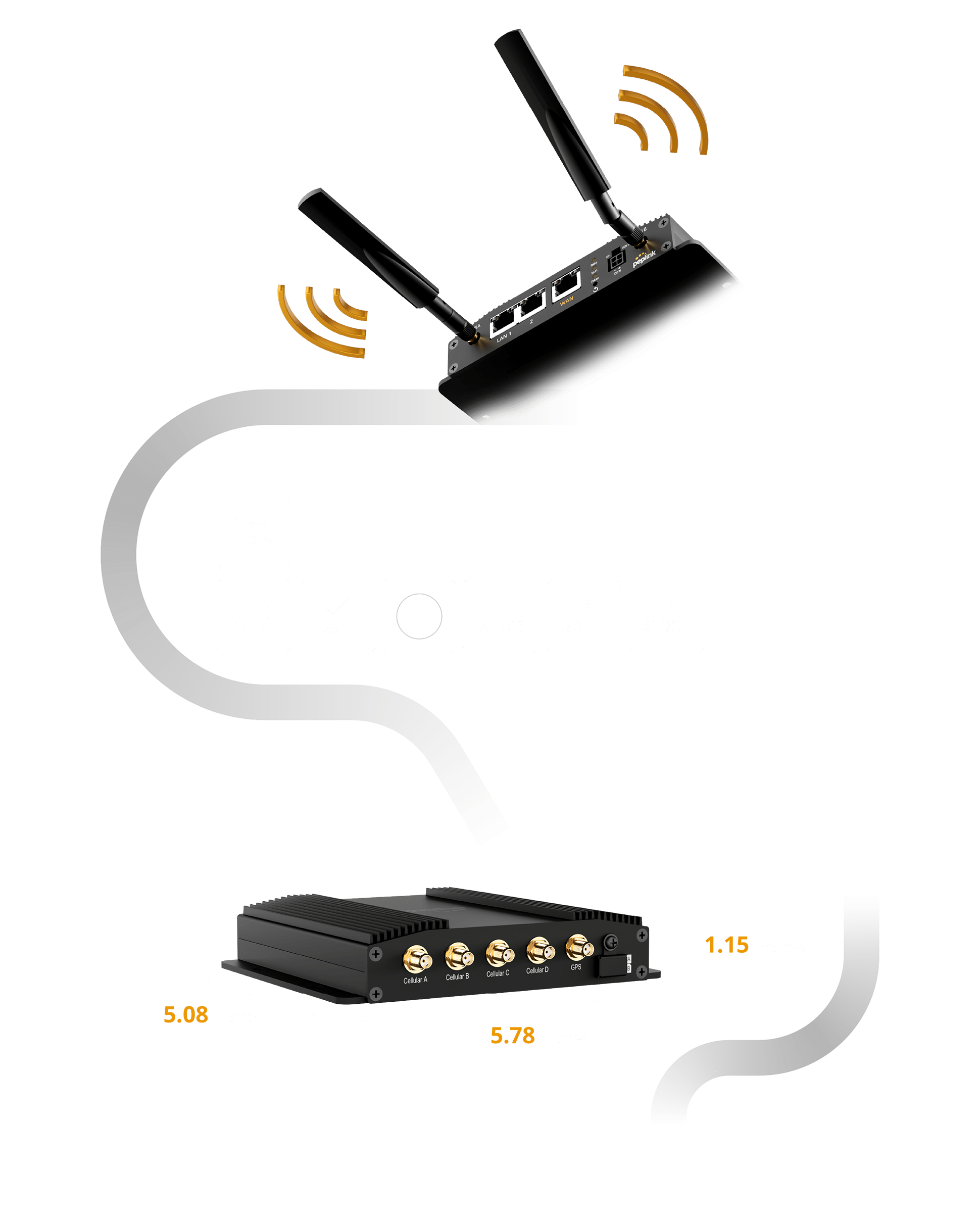 BR1 Pro 5G Router. The Classic Goes Sonic.