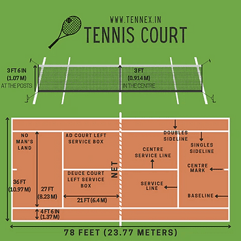 How to Play Tennis | Official Game Rules