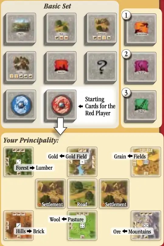 Rivals for Catan Rules – Complete How to Play Guide for the Card Game