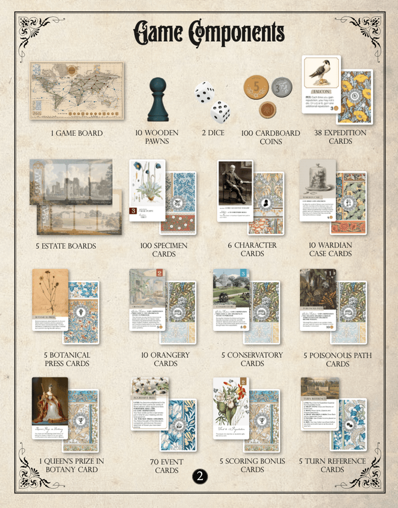 How to Play Botany | Official Rules