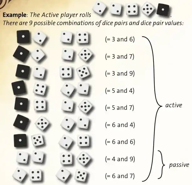 Dungeons, Dice & Danger Rules – How to Play and Win